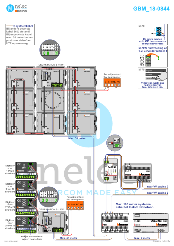 Belpaneel Sfera deurvideo intercom BTicino